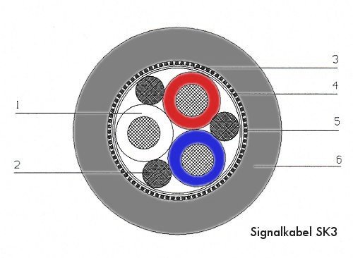 audiodata elektroakustik gmbh, Kabel, Technik